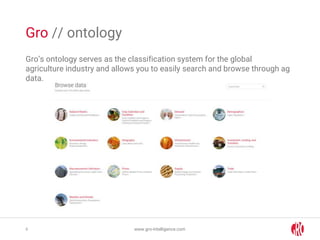 Using Data to Anticipate and Prevent Famines — Gro Intelligence | PPTX ...