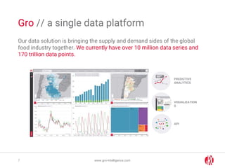 Using Data to Anticipate and Prevent Famines — Gro Intelligence | PPTX ...