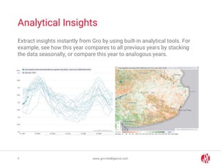 Using Data to Anticipate and Prevent Famines — Gro Intelligence | PPTX ...