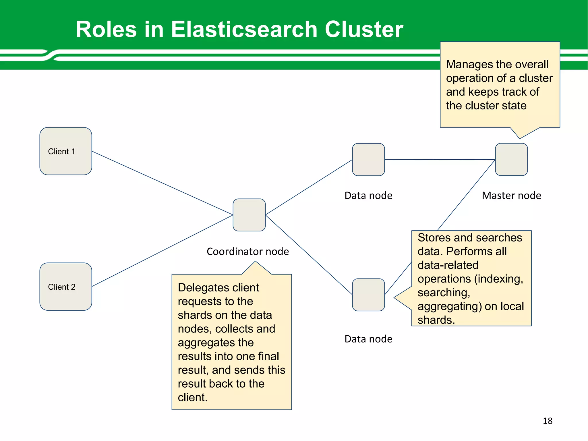 Grokking Techtalk #40: Consistency and Availability tradeoff in database cluster | PPT