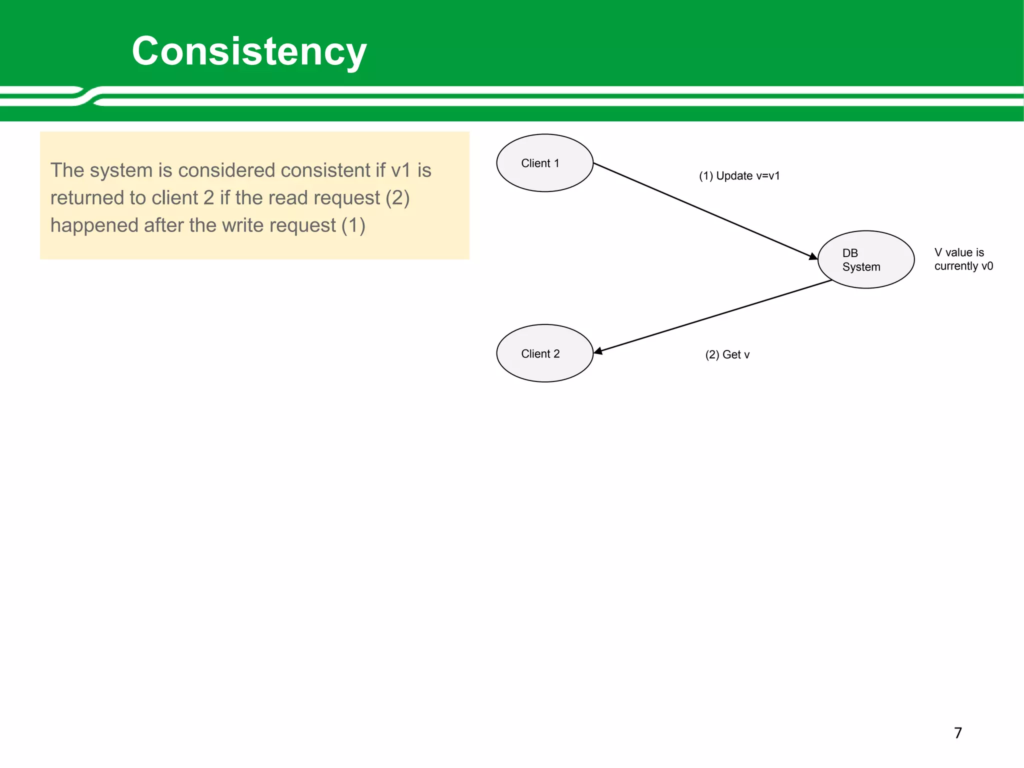 Grokking Techtalk #40: Consistency and Availability tradeoff in database cluster | PPT