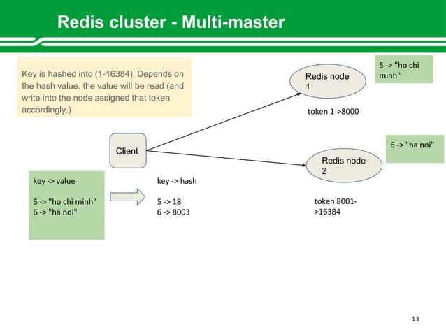 Grokking Techtalk #40: Consistency and Availability tradeoff in database cluster | PPT