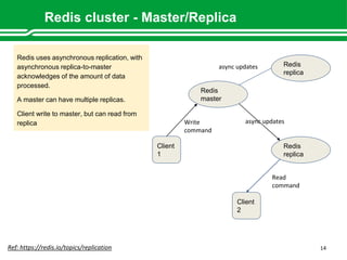 Grokking Techtalk #40: Consistency and Availability tradeoff in database cluster | PPT