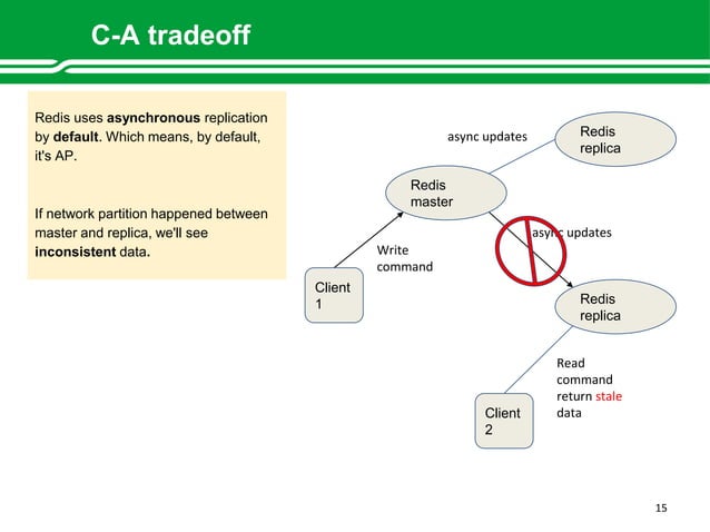 Grokking Techtalk #40: Consistency and Availability tradeoff in database cluster | PPT