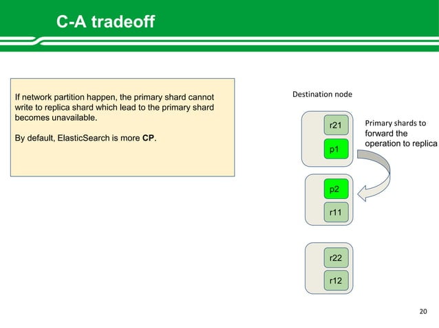 Grokking Techtalk #40: Consistency and Availability tradeoff in database cluster | PPT