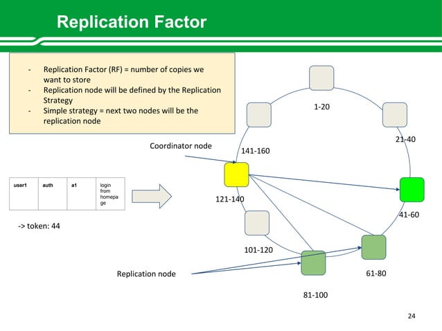 Grokking Techtalk #40: Consistency and Availability tradeoff in database cluster | PPT