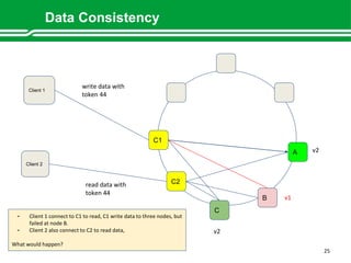 Grokking Techtalk #40: Consistency and Availability tradeoff in ...