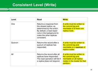 Grokking Techtalk #40: Consistency and Availability tradeoff in database cluster | PPT