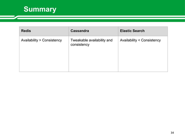 Grokking Techtalk #40: Consistency and Availability tradeoff in database cluster | PPT