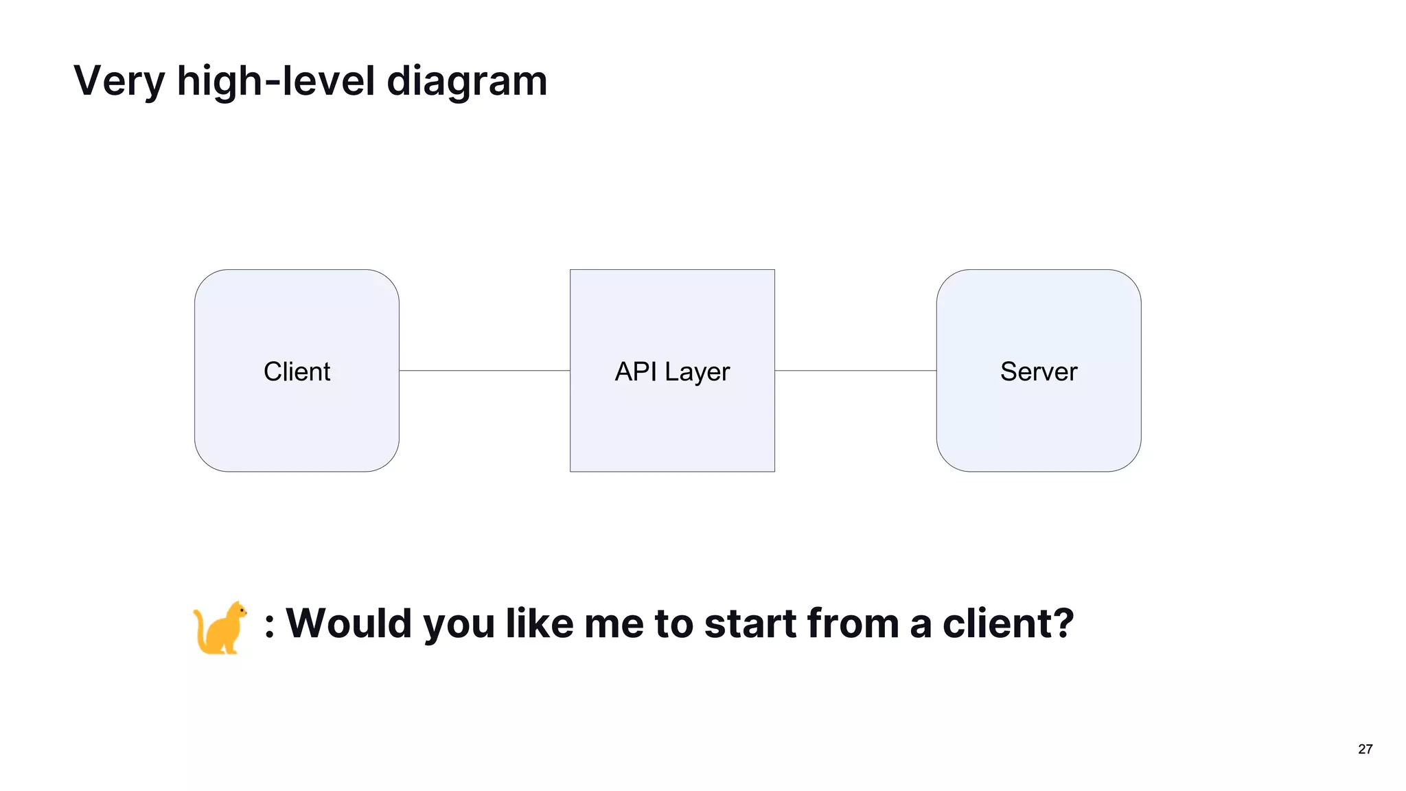 "Grokking System Design interview for Front-end engineer", Oleksii Levzhynskyi | PDF
