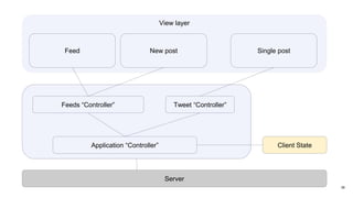 "Grokking System Design interview for Front-end engineer", Oleksii ...