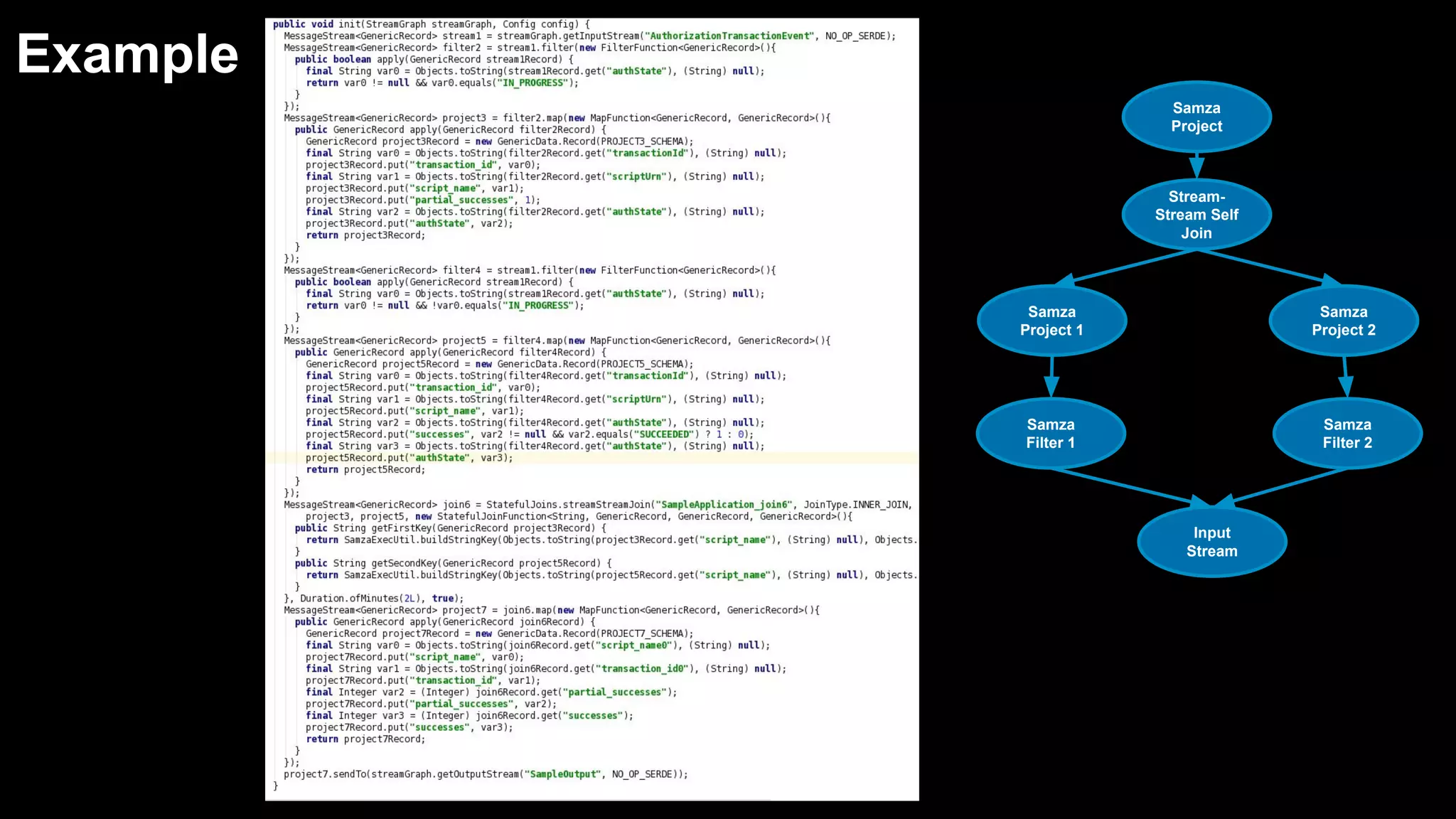 Grokking TechTalk #29: Building Realtime Metrics Platform at LinkedIn | PPT