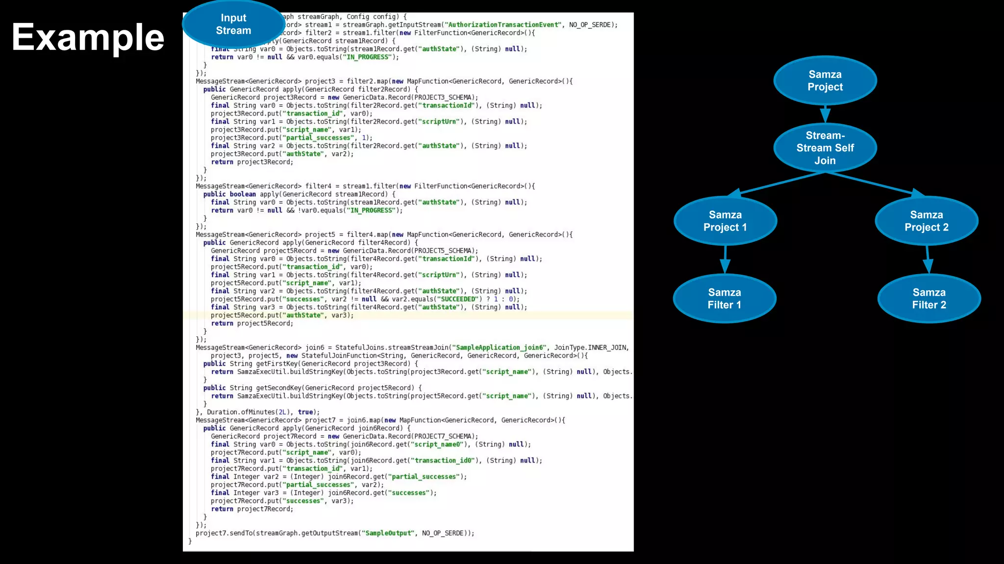Grokking TechTalk #29: Building Realtime Metrics Platform at LinkedIn | PDF