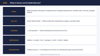 Comprehensive Java Developer Interview Guide: OOP, Spring, Hibernate ...