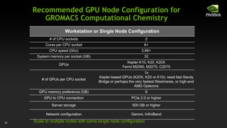 GROMACS Molecular Dynamics on GPU | PPT | Free Download
