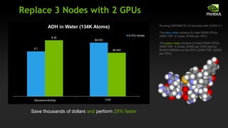 GROMACS Molecular Dynamics on GPU | PPT | Free Download