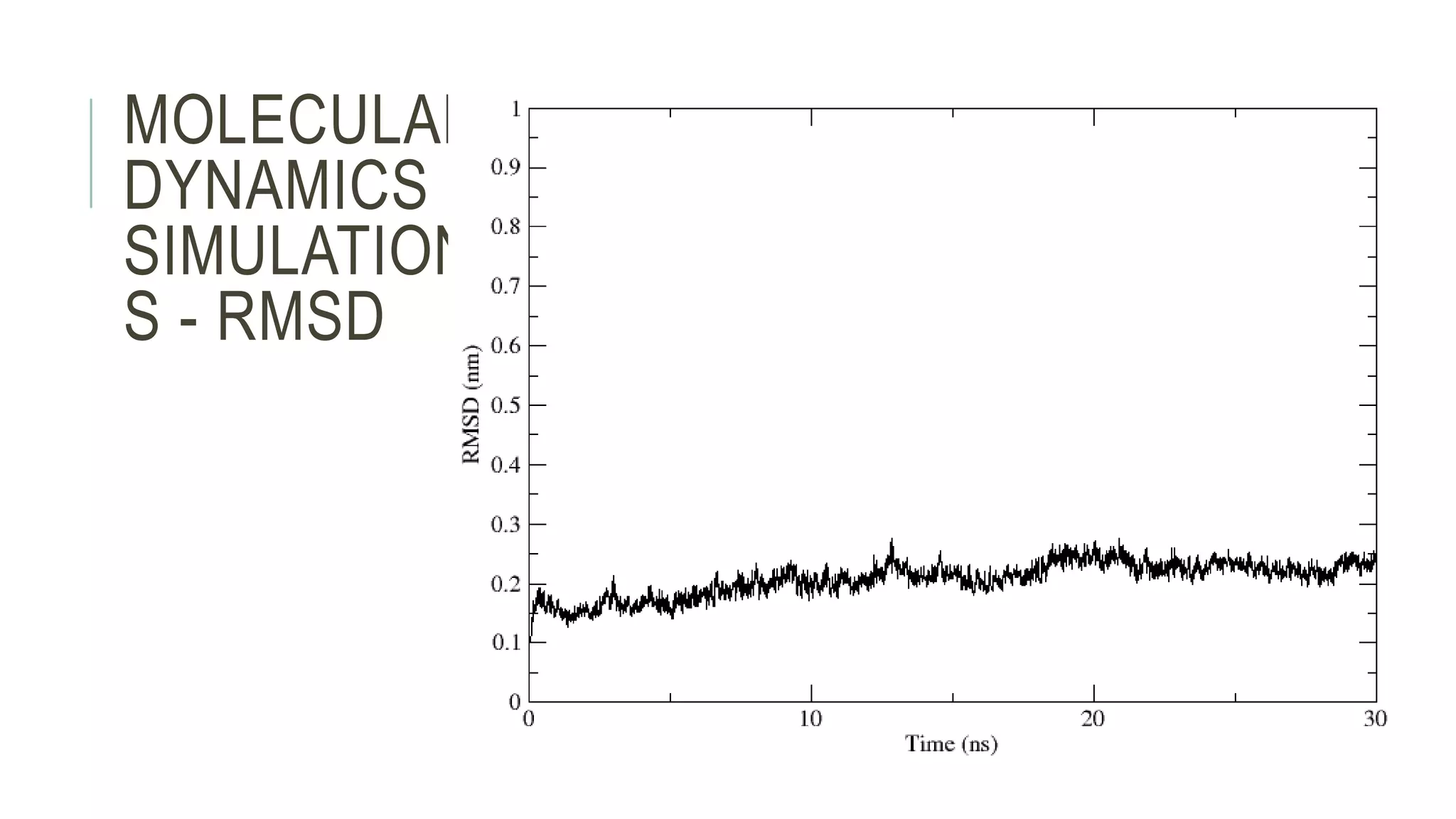 Gromacs Tutorial Introduction Procedure And Data Analysis Ppt 