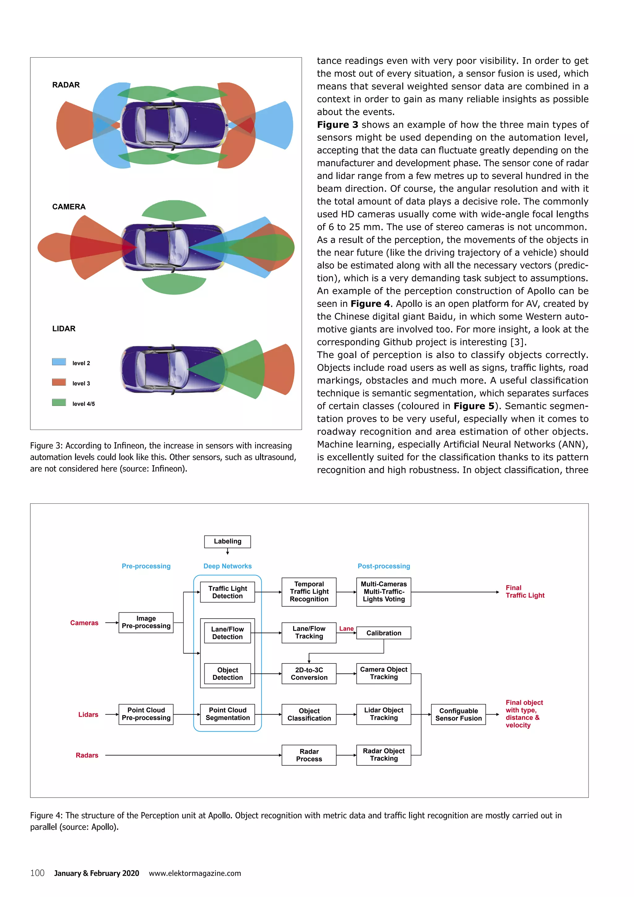 Autonomous driving | PDF