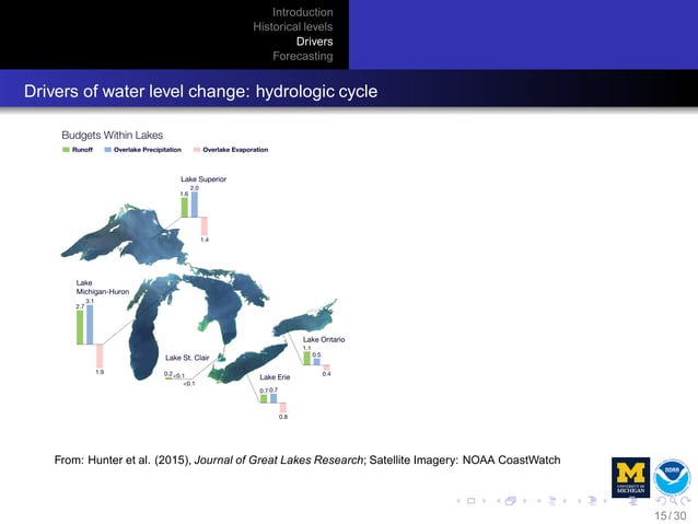 Changing Great Lakes Water Levels: Current Conditions and Future ...