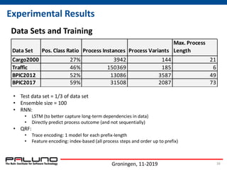 Data-driven AI for Self-Adaptive Software Systems | PPT