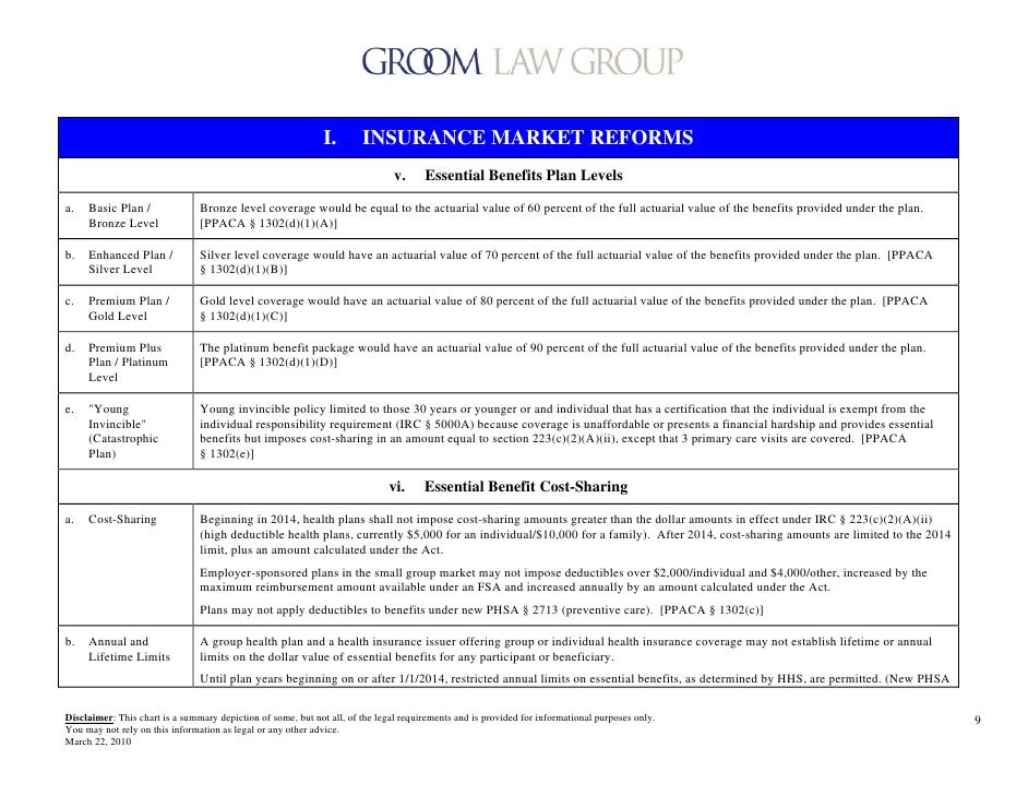 Groom Health Care Summary groom-health-care-summary
