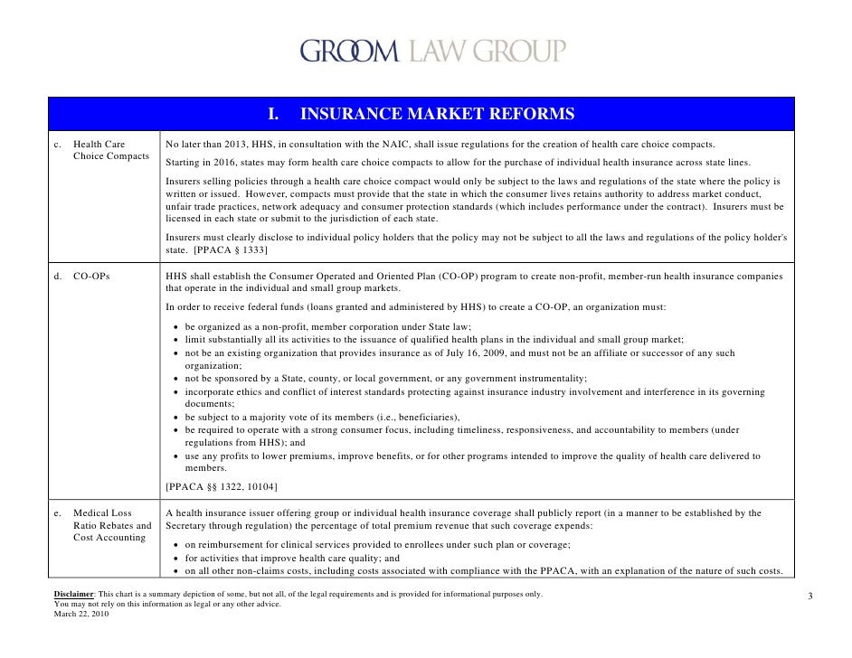 Groom Health Care Summary groom-health-care-summary
