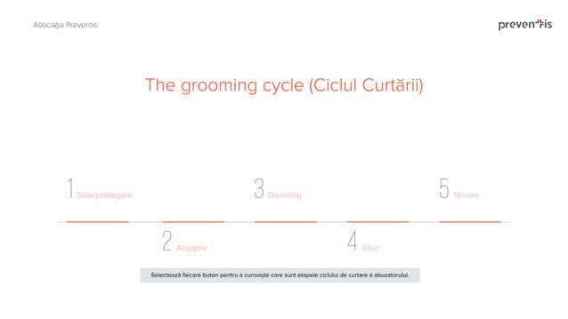 Grooming cycle (ciclul de curtare al abuzatorilor) | PPT
