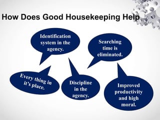 Grooming in organization | PPT