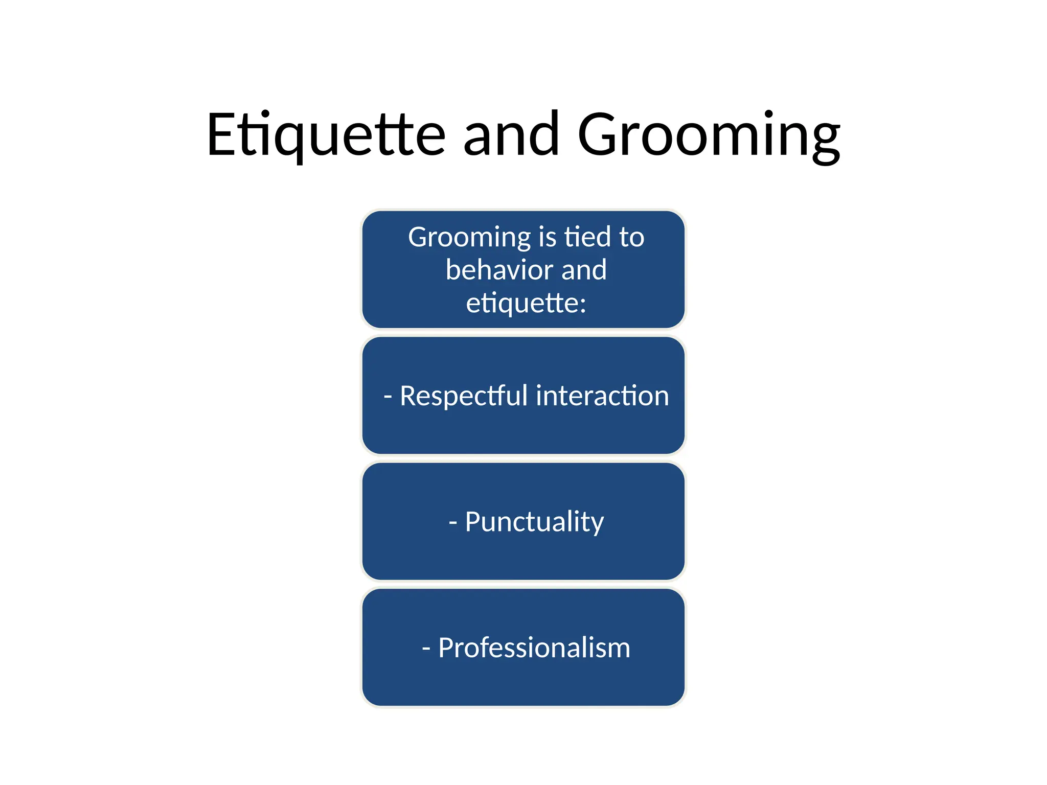 Grooming_Presentation on personal care.pptx