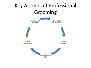 Grooming_Presentation on personal care.pptx