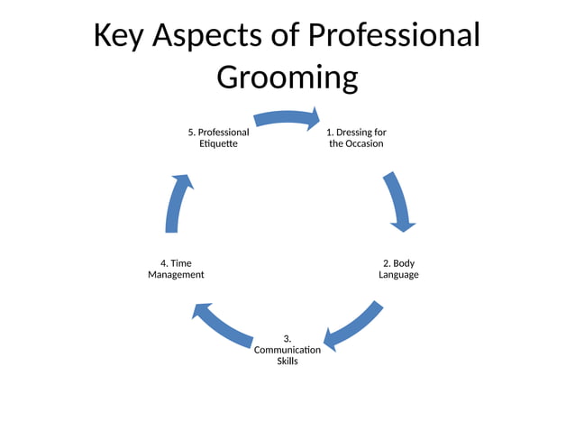 Grooming_Presentation on personal care.pptx