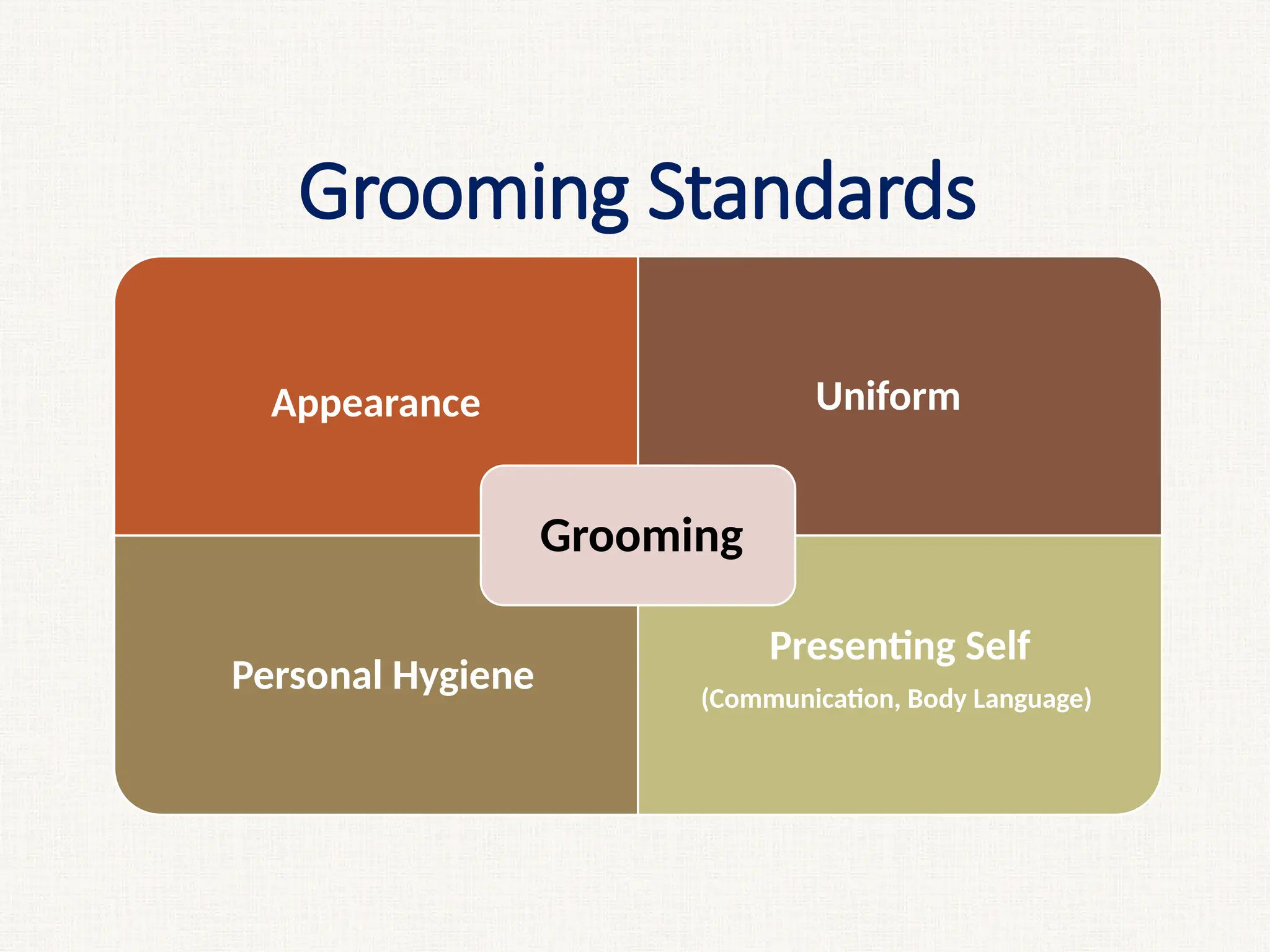 Grooming Standard and personal hygiene hk | PPTX