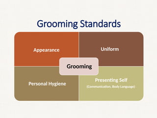 Grooming Standard and personal hygiene hk | PPTX