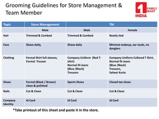 Grooming_Standards.pptx