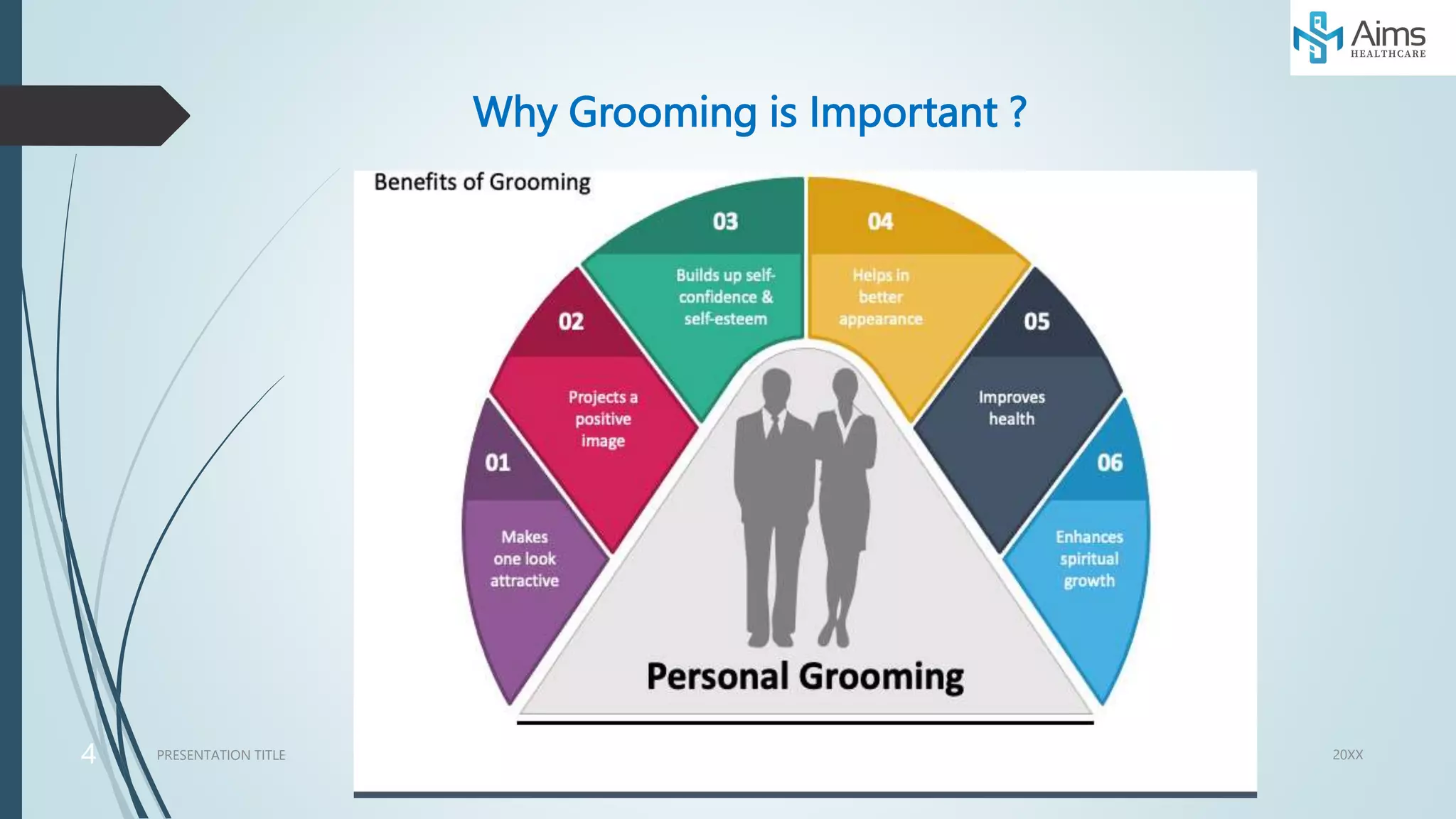 Grooming standards.pptx