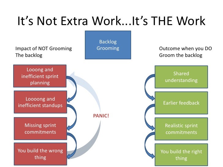 Grooming your Product Backlog