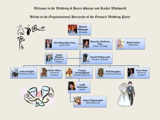 Groomsmen Org Chart | PPTX