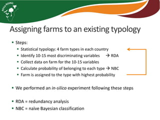 Using typologies for technology targeting | PPTX