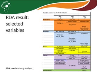 Using typologies for technology targeting | PPTX | Databases | Computer ...