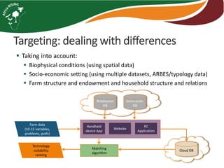 Using typologies for technology targeting | PPTX | Databases | Computer ...