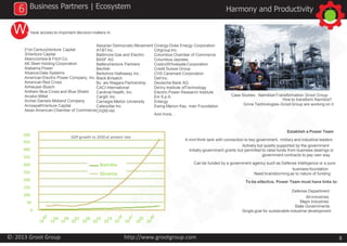 Groot Industrial Ecosystem Brochure 2013 | PDF