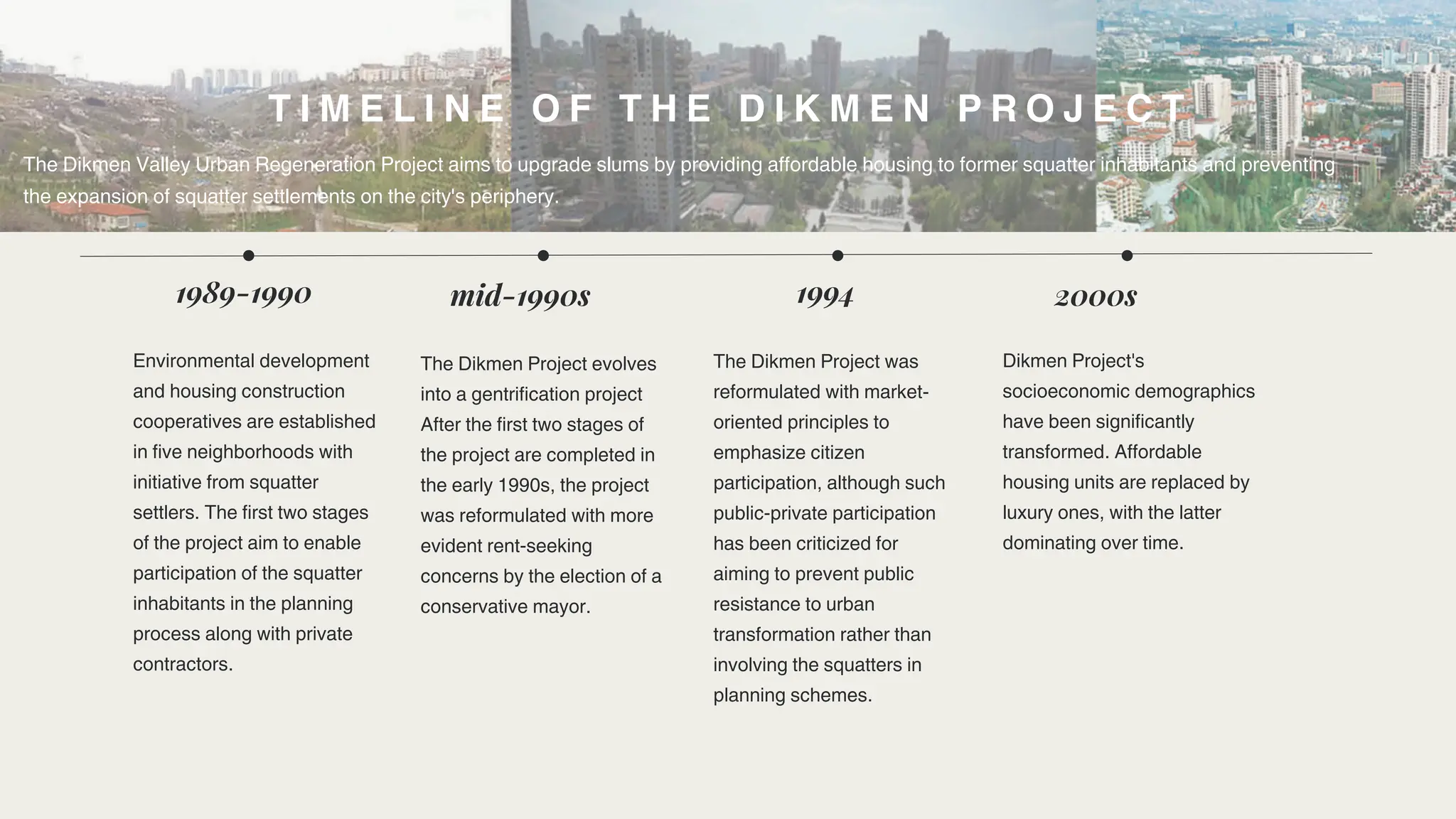 urban informality of ankara dikmen-a case study | PPT