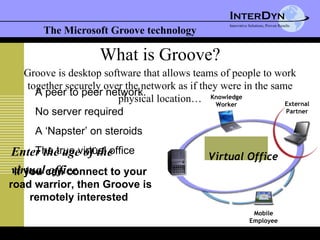Groove Virtual Office | PPT