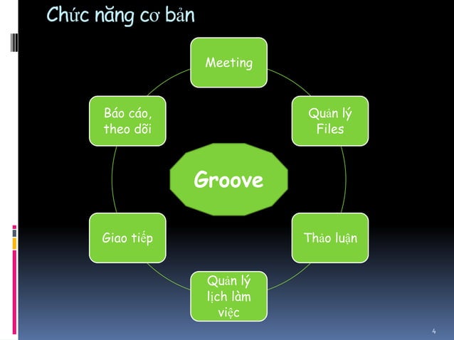Microsoft Groove 2007-how to use | PPT