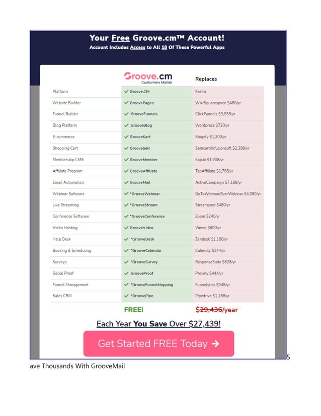 Groove mail crm tool of the future | PDF