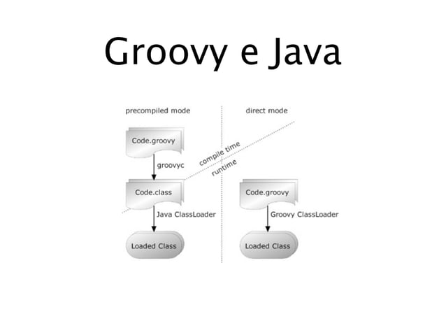 Introduction to Groovy | KEY