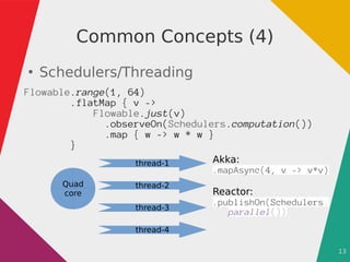 Groovy reactive streams | PPT