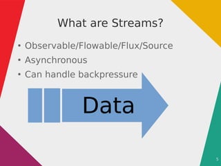 Groovy reactive streams | PPT