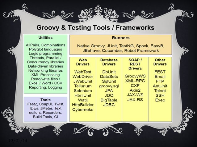 Groovyscriptingformanualandautomationtestingusingrobotframework 141221014703 Conversion Gate01 Ppt 7011