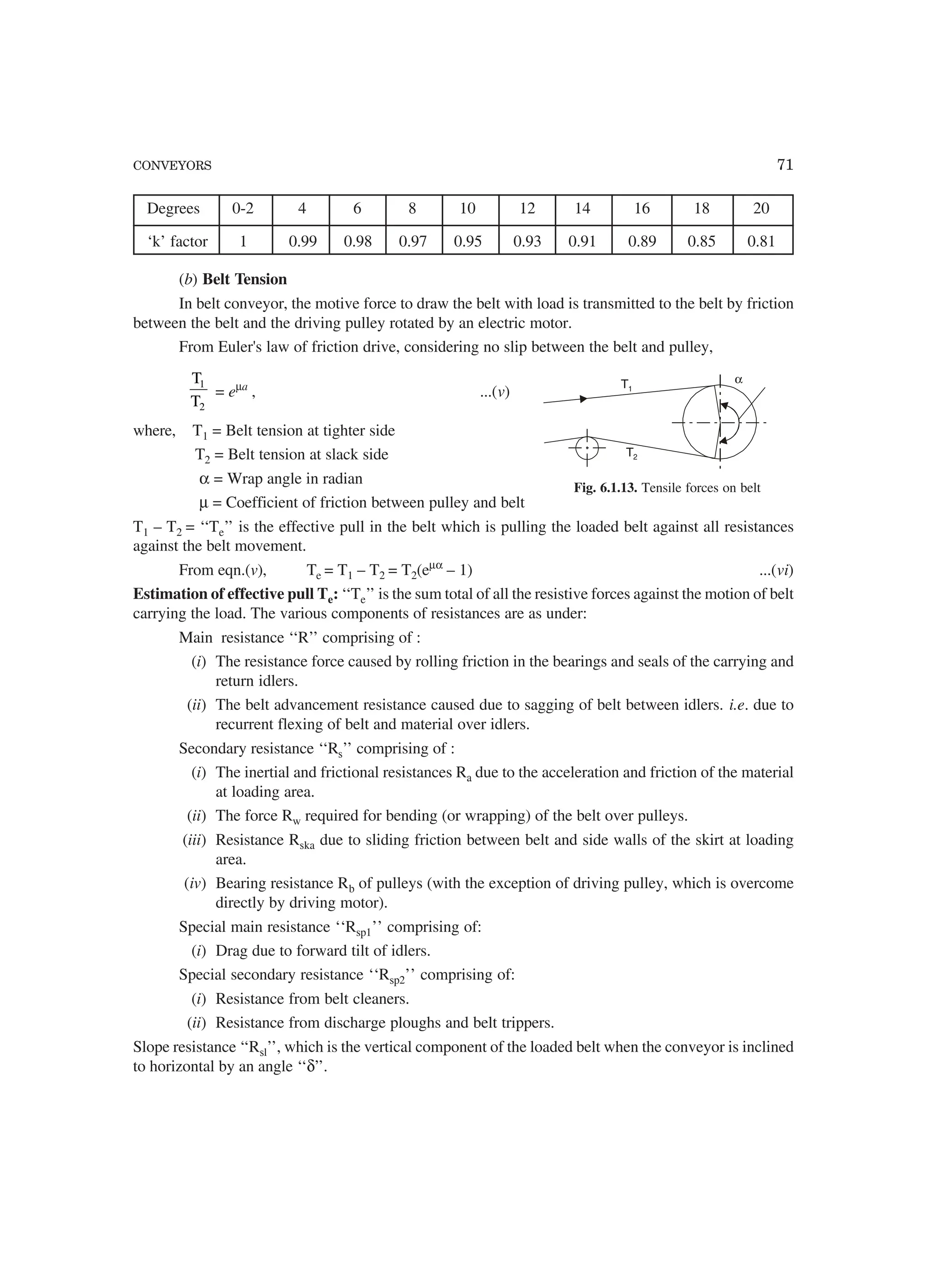 grop material handling.pdf and resarch ethics tth | PDF